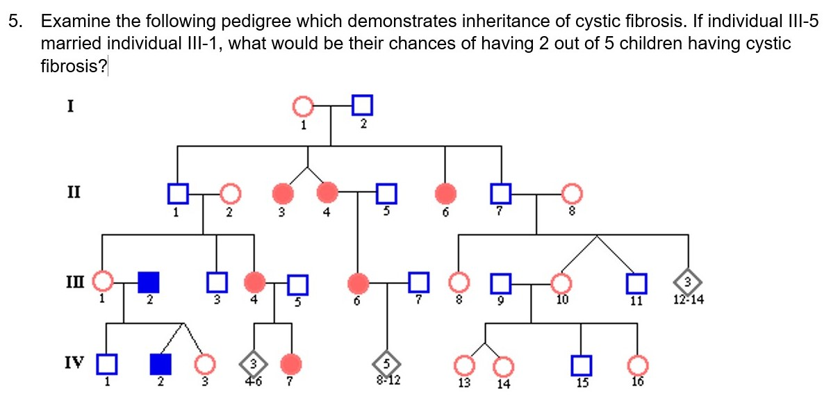 Solved 5. Examine the following pedigree which demonstrates | Chegg.com