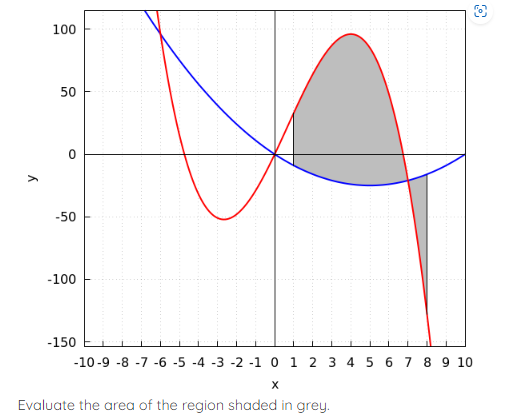 Solved The functions f(x) = x2 -10x (blue) and g(x) = | Chegg.com