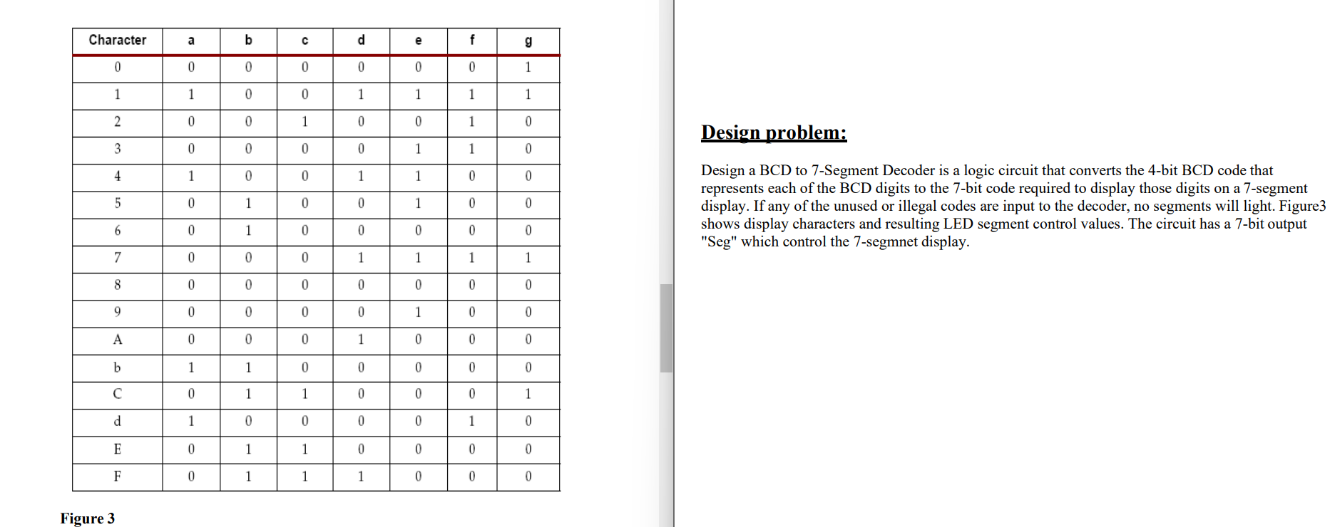 Solved Design problem: Design a BCD to 7-Segment Decoder is | Chegg.com