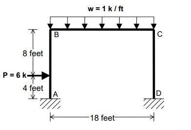 Solved Given: The statically indeterminate frame shown below | Chegg.com