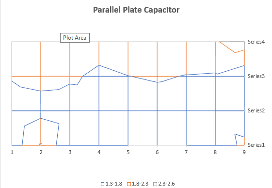Solved Print out these wireframe Contour plots and hand draw | Chegg.com