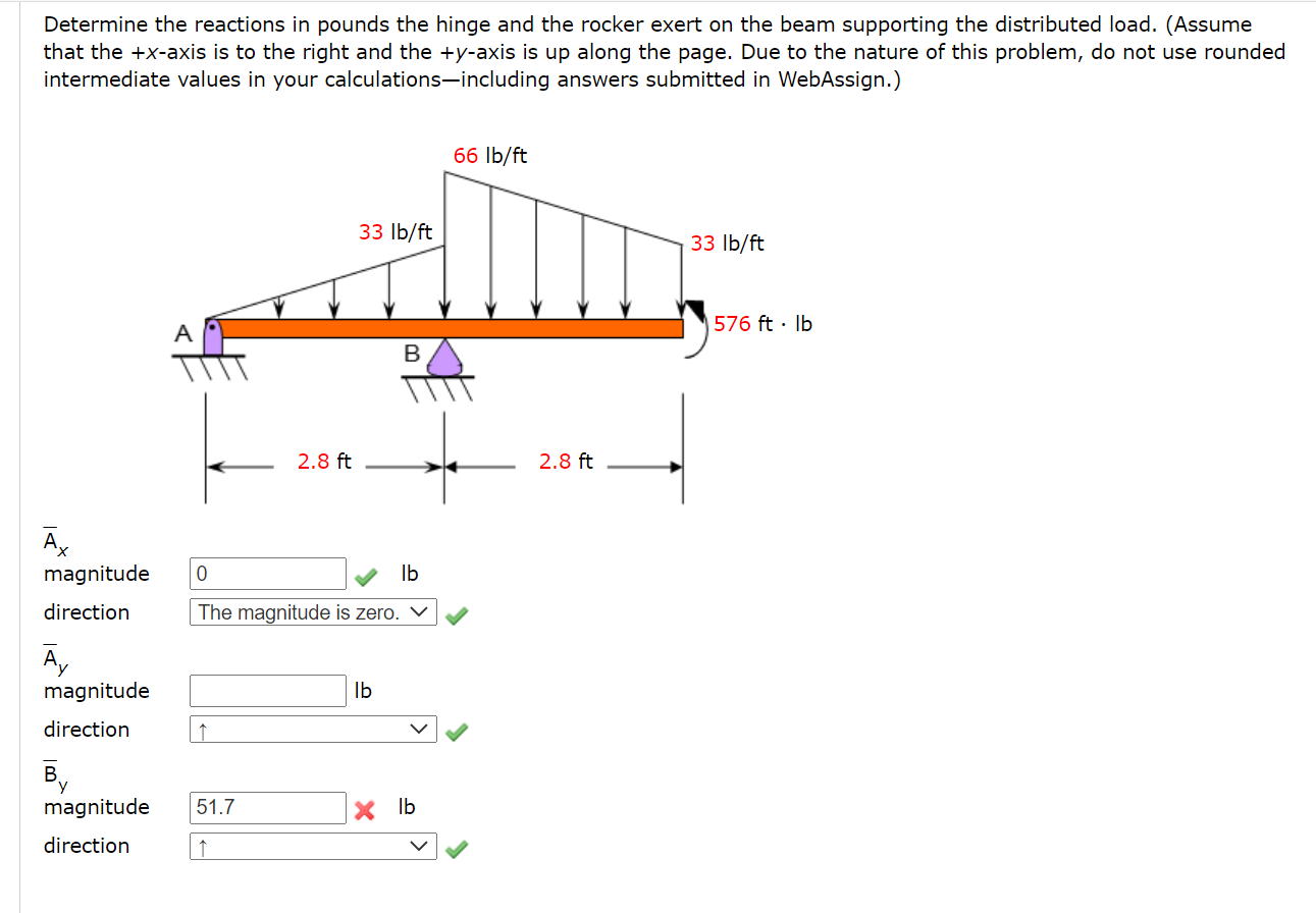 Solved Determine the reactions in pounds the hinge and the | Chegg.com