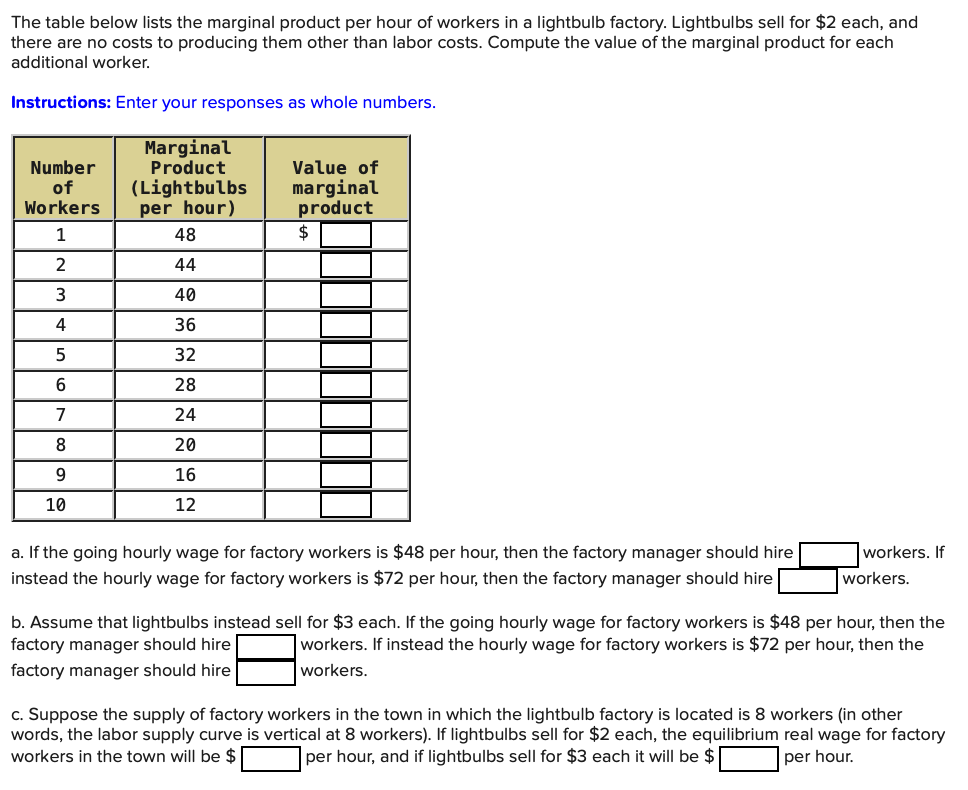 Solved The table below lists the marginal product per hour | Chegg.com