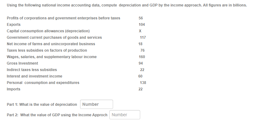 Solved Using the following national income accounting data, | Chegg.com