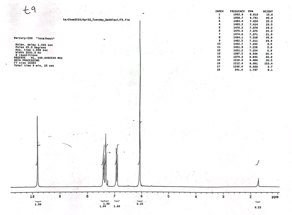 Solved Experiment Title: Identifying the unknown1. Identify | Chegg.com