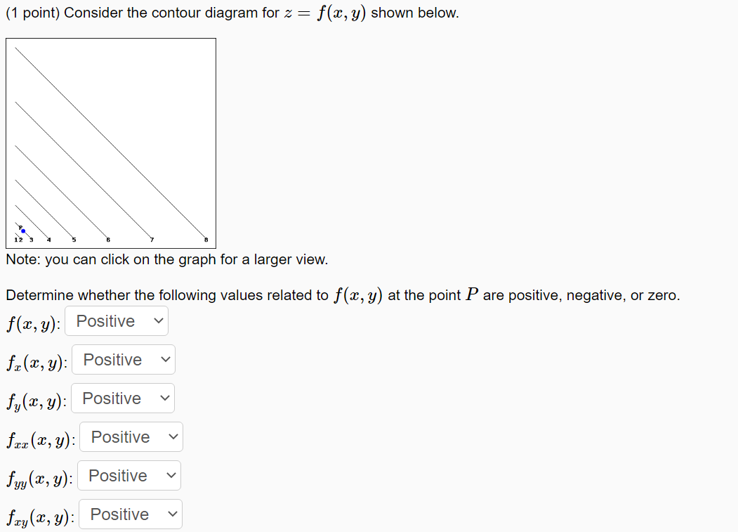 Solved (1 point) Consider the contour diagram for z=f(x,y) | Chegg.com