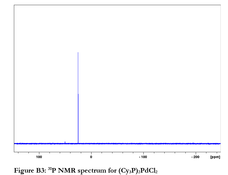 Solved Look at the P-NMR for the [(Cy3P)PdCl2]. How many | Chegg.com