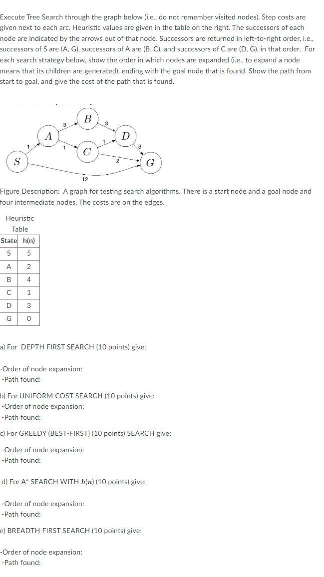 Solved Execute Tree Search through the graph below (i.e., do | Chegg.com