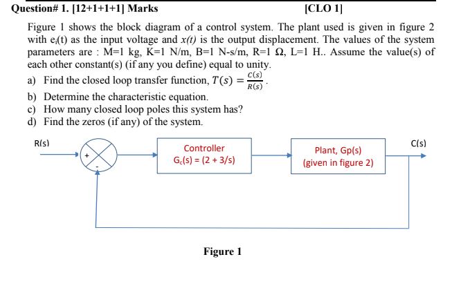Solved Question# 1. [12+1+1+1] Marks [CL0 1] Figure 1 shows | Chegg.com