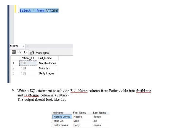 Solved Select from PATIENT 100% Results Messages Patient_ID | Chegg.com