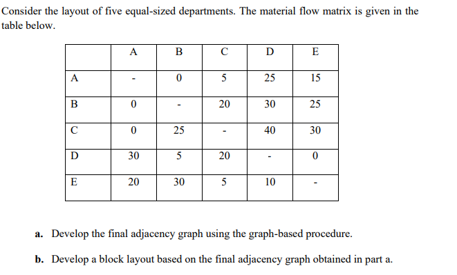 Consider the layout of five equal-sized departments. | Chegg.com