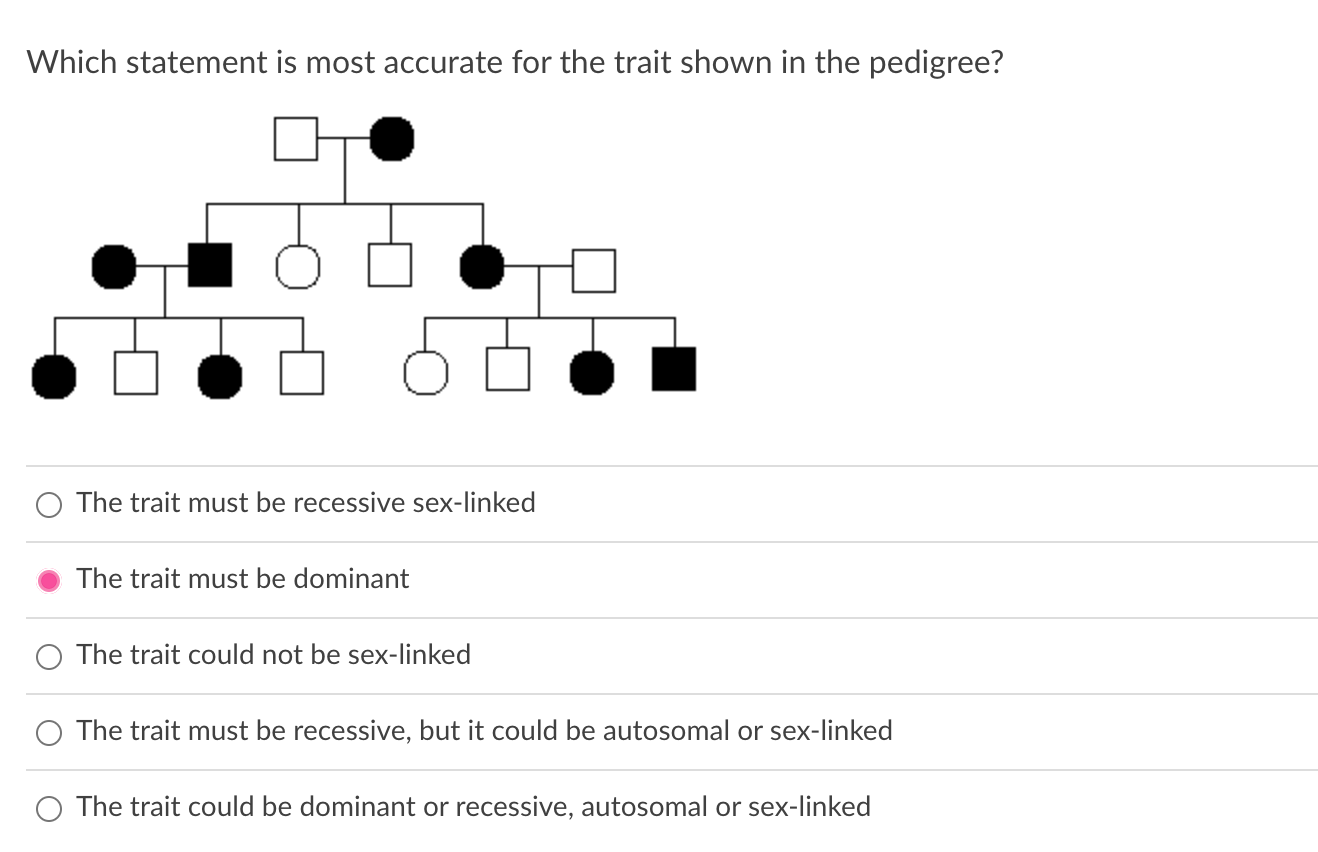 Solved Which statement is most accurate for the trait shown | Chegg.com