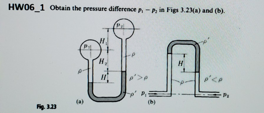 Solved HW06 1 Obtain the pressure difference p. - P2 in Figs | Chegg.com