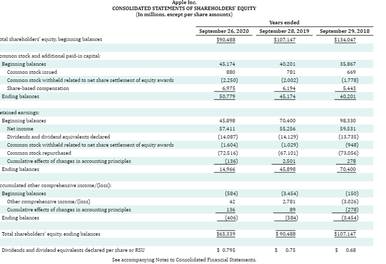 Solved The financial statements of Apple Inc. are presented | Chegg.com