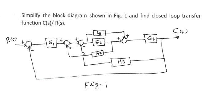 Solved Simplify the block diagram shown in Fig. 1 and find | Chegg.com