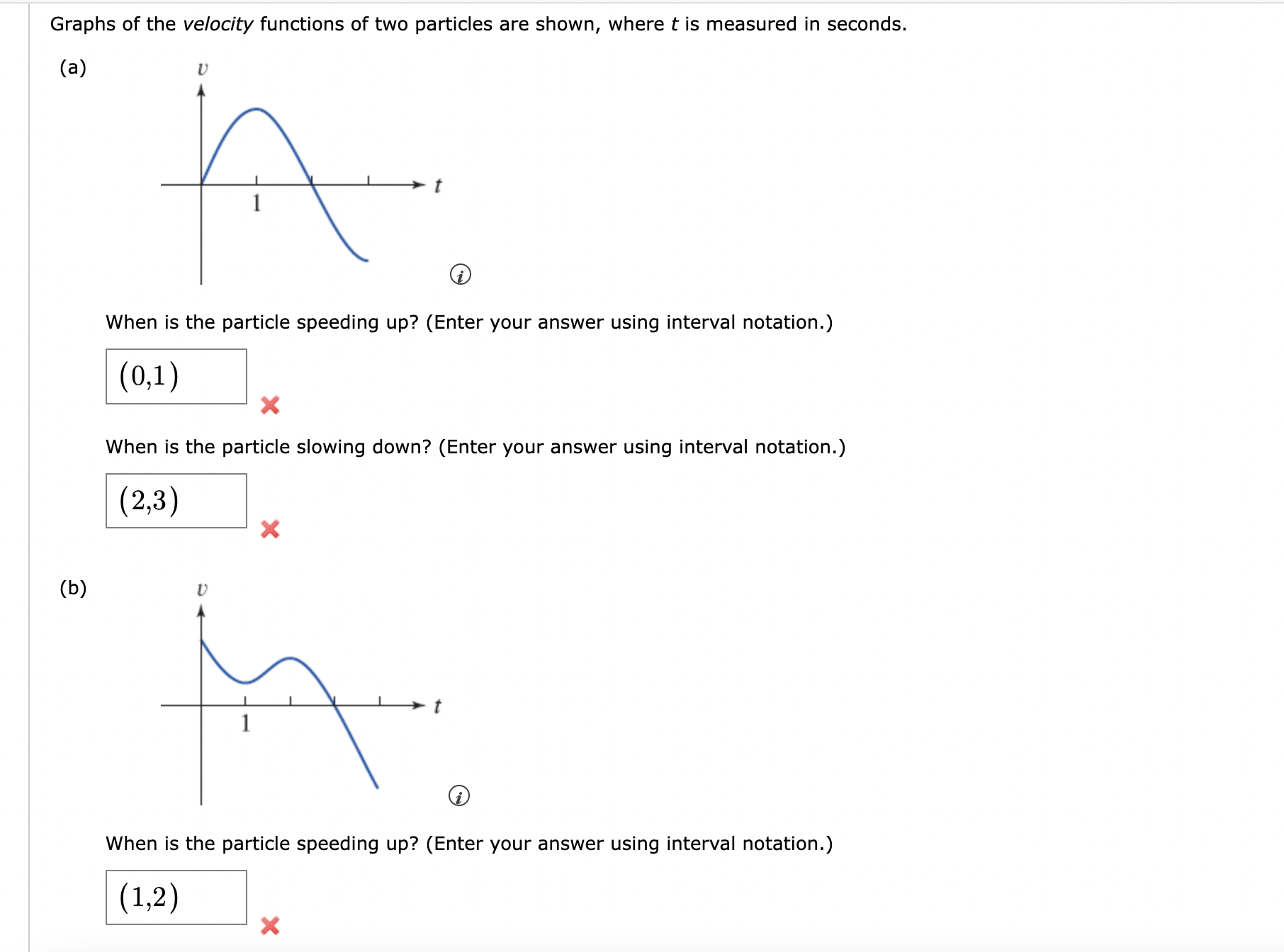Solved Graphs of the velocity functions of two particles are | Chegg.com