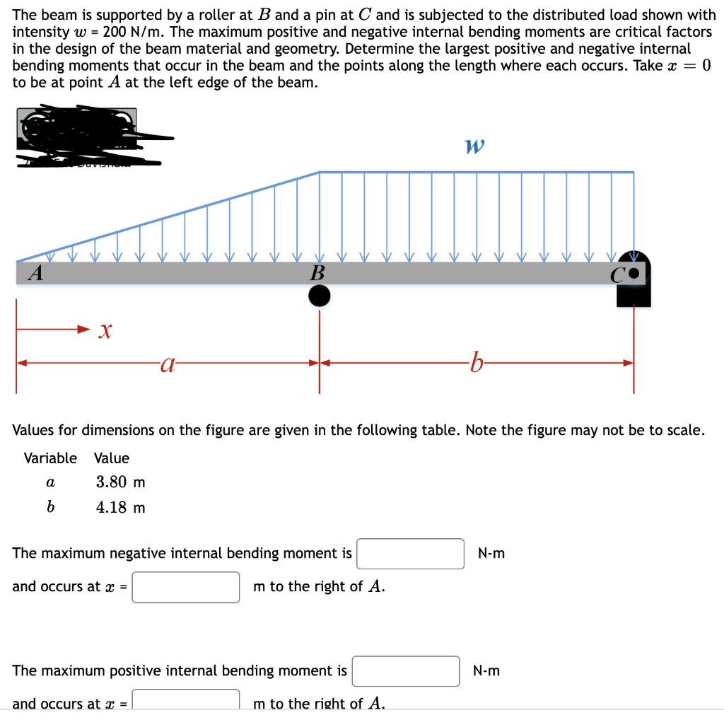 Solved The beam is supported by a roller at B and a pin at C | Chegg.com