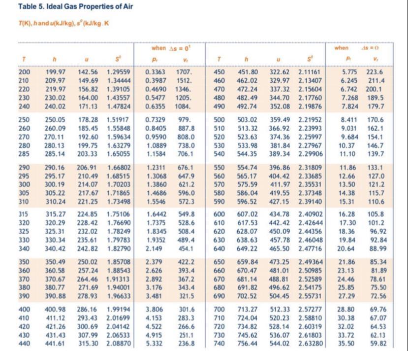 Table 4. (continued) Nitrogen, N (i = 0/kmol) 5 T(K, | Chegg.com