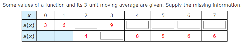 Solved Some values of a function and its 3-unit moving | Chegg.com