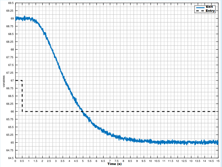 Solved 1. Consider the following temporary response of a | Chegg.com