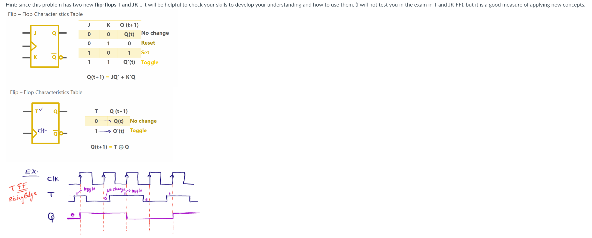 Solved Q(t+1)=J′+K′Q Flip - Flop Characteristics Table | Chegg.com