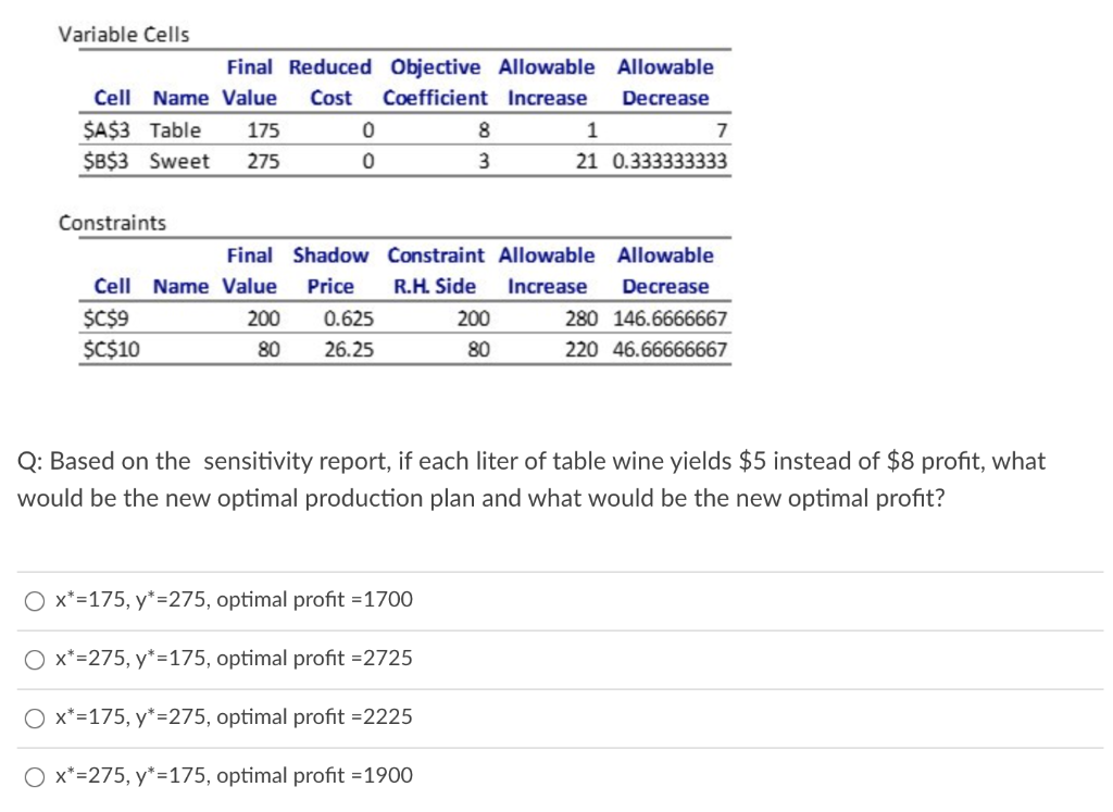 Solved Variable Cells Final Reduced Objective Allowable | Chegg.com