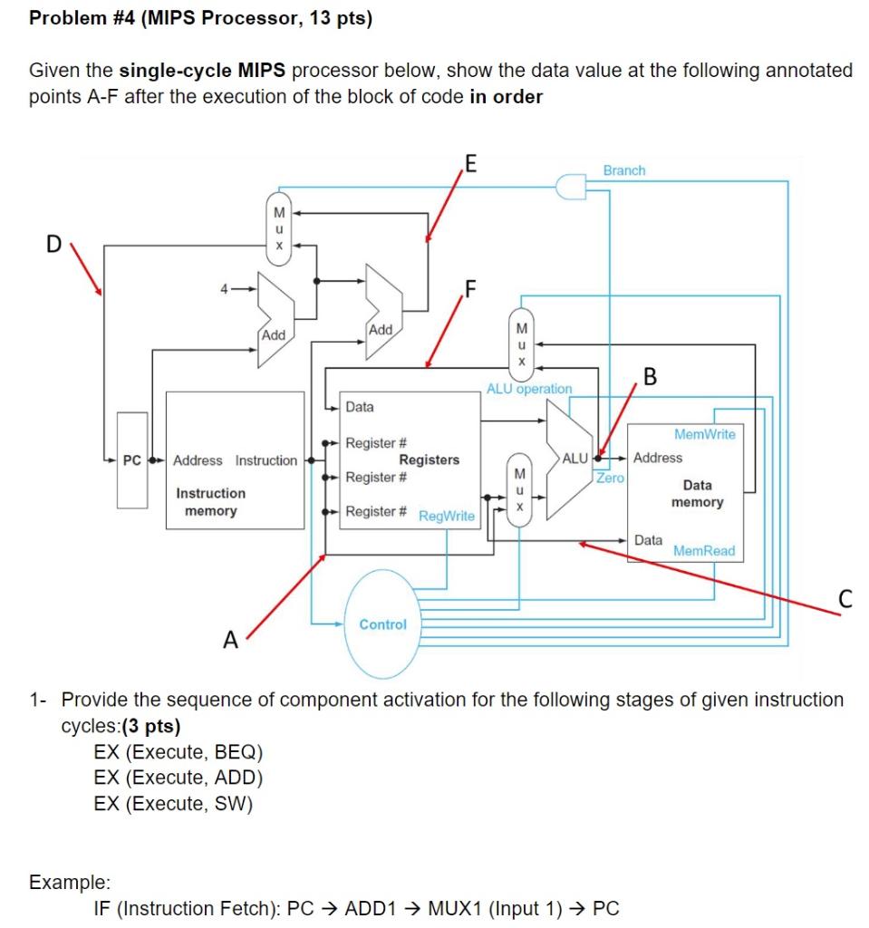 Solved Given the single-cycle MIPS processor below, show the | Chegg.com