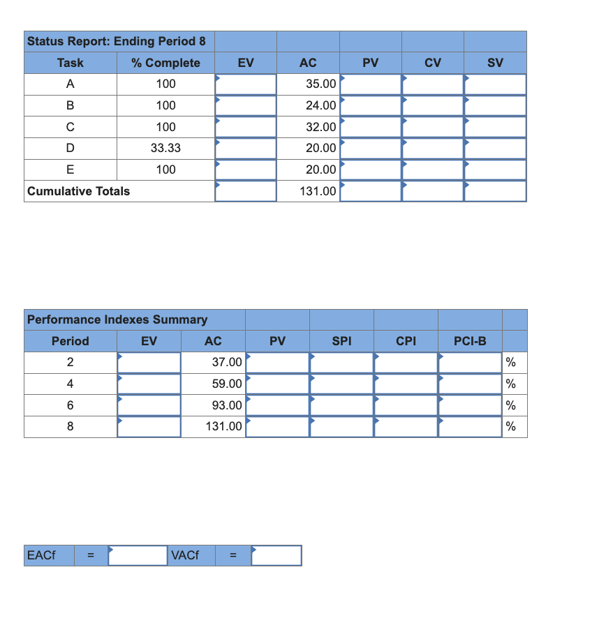 Solved EX13-4 (Static) Given the following project | Chegg.com
