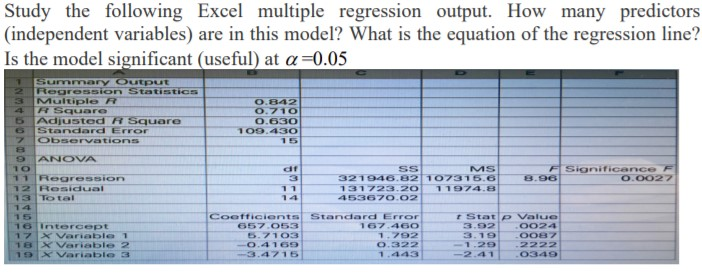 Solved Study the following Excel multiple regression output. | Chegg.com
