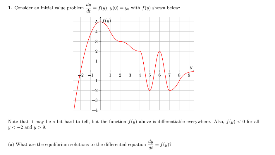 Solved Please explain it step-by-step and use calculus | Chegg.com