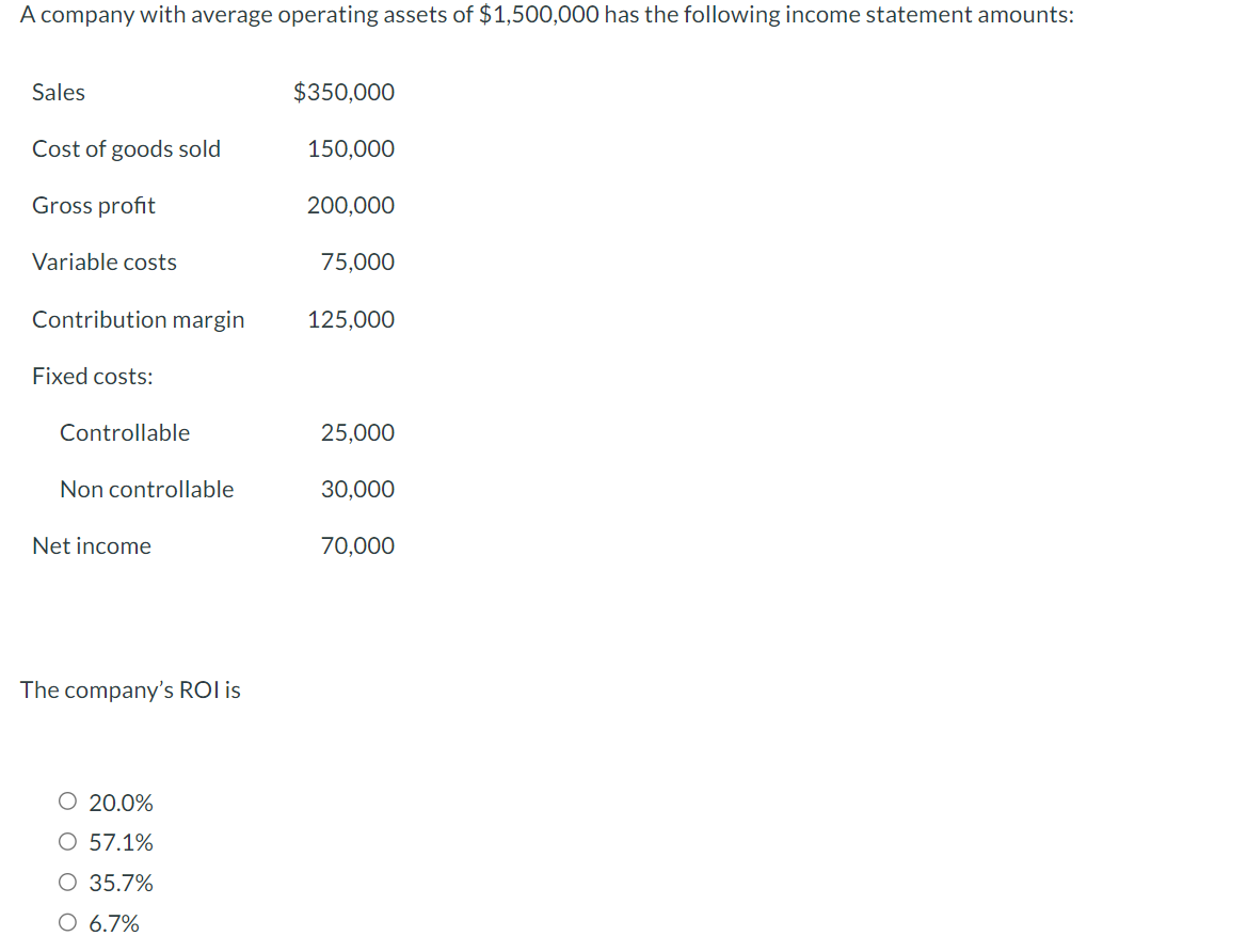 Solved A company with average operating assets of $1,500,000 | Chegg.com