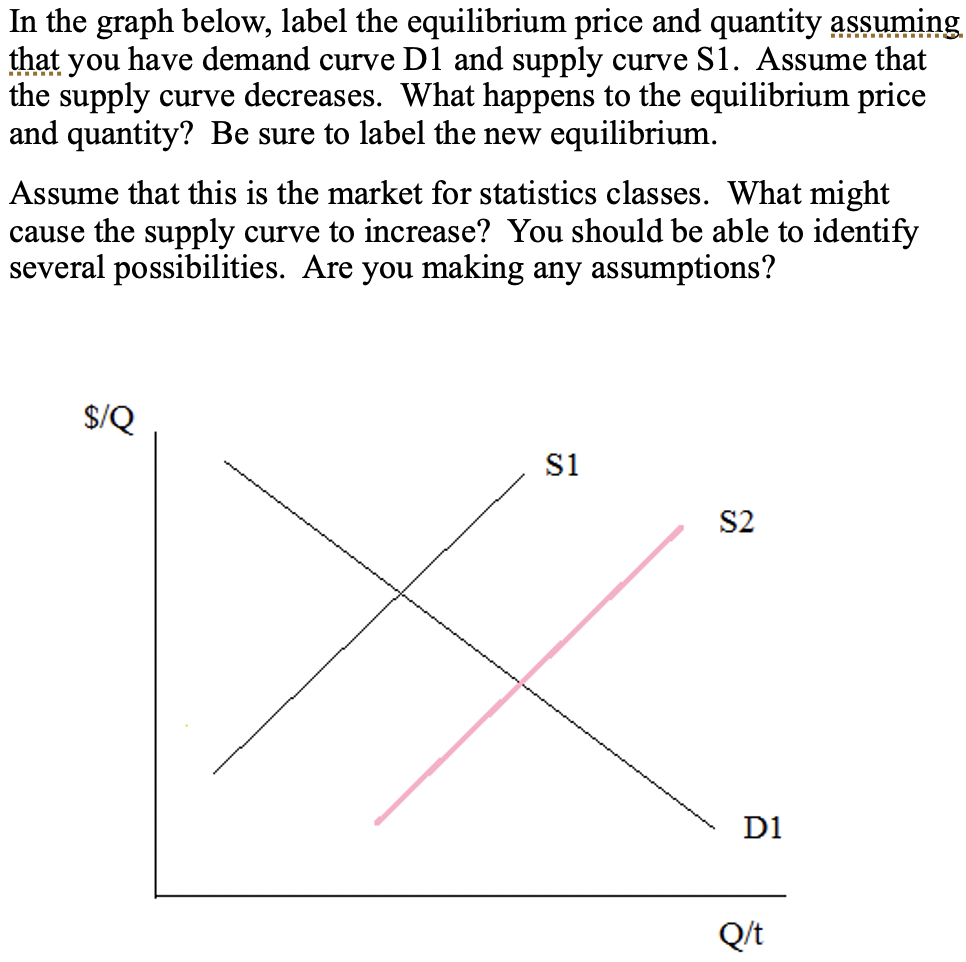 Solved In the graph below, label the equilibrium price and | Chegg.com
