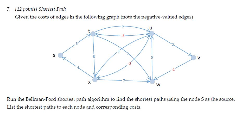 Solved 7. (12 points) Shortest Path Given the costs of edges | Chegg.com