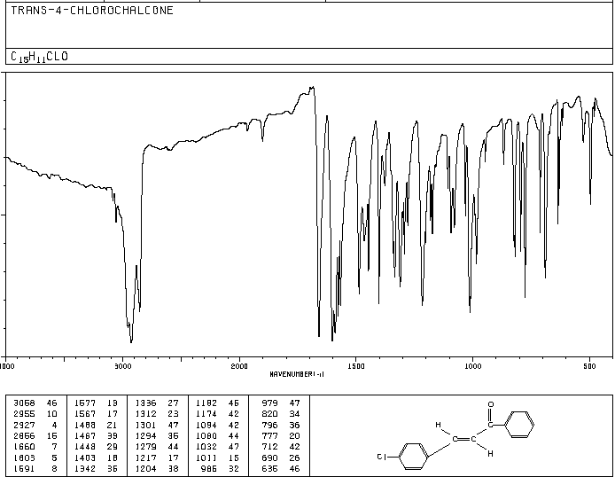 Solved TRANS-4-CHLOROCHALCONE C15H.CLO 1000 3000 2000 1500 | Chegg.com