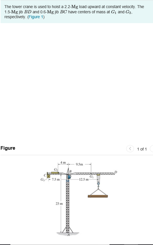 Solved Determine the required mass of the counterweight C | Chegg.com