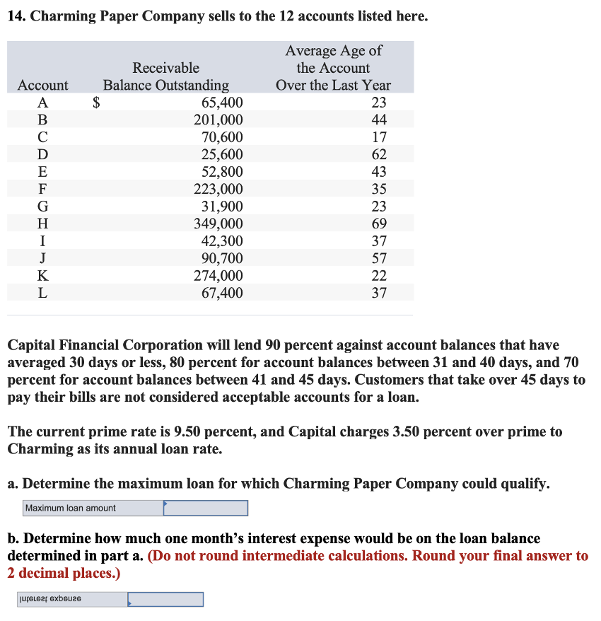 Solved 14. Charming Paper Company sells to the 12 accounts | Chegg.com