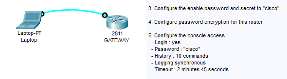 Solved 3 Configure The Enable Password And Secret To