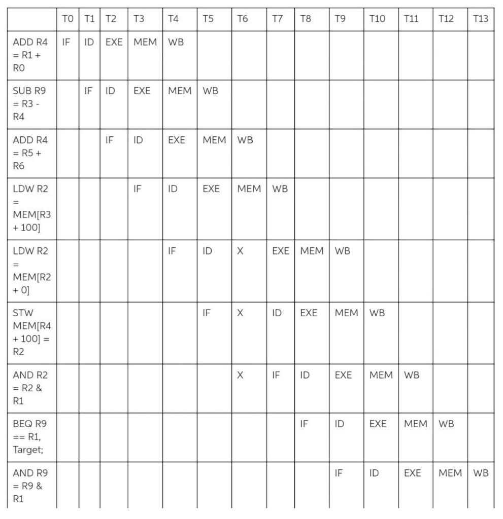 Can you check that this table is correct and help me | Chegg.com