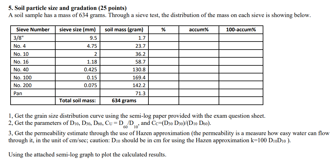 Solved 5. Soil particle size and gradation (25 points) A | Chegg.com