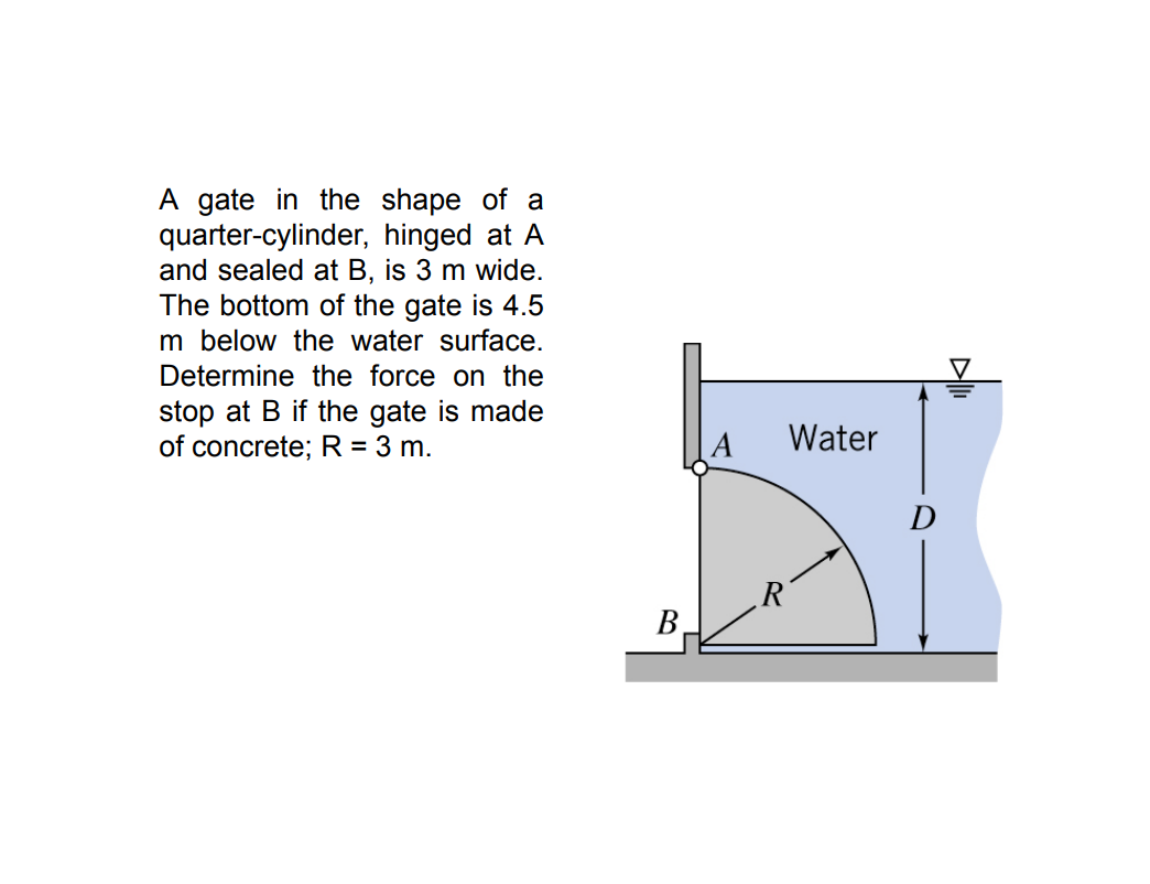 Solved A gate in the shape of a quarter-cylinder, hinged at | Chegg.com