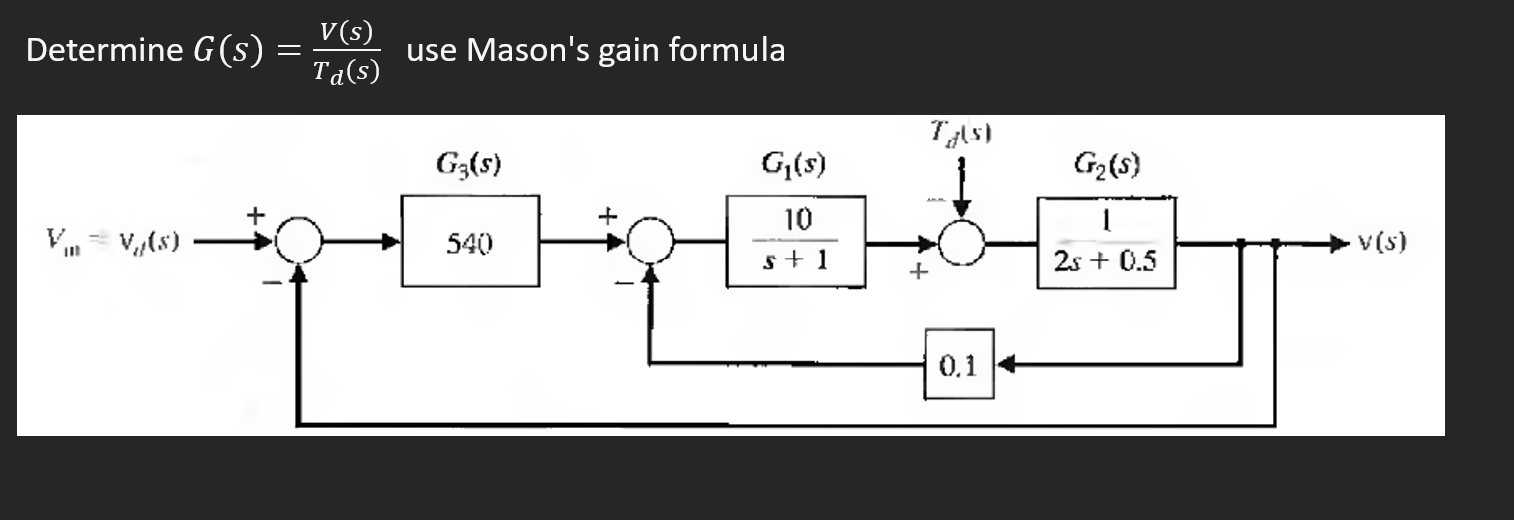 Solved G(s)=Td(s)V(s) | Chegg.com