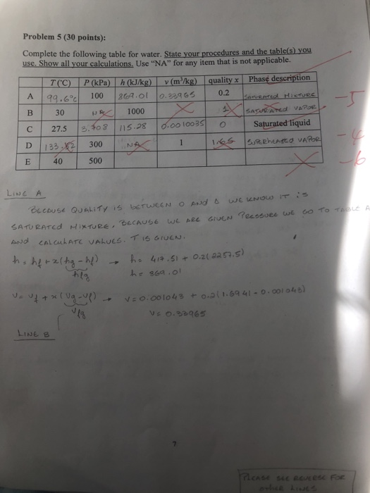 Solved Problem 5 (30 points): Complete the following table | Chegg.com