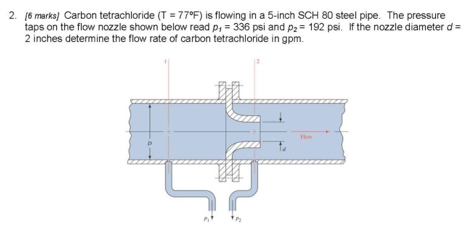 Solved 2. 16 marks) Carbon tetrachloride (T = 77°F) is | Chegg.com