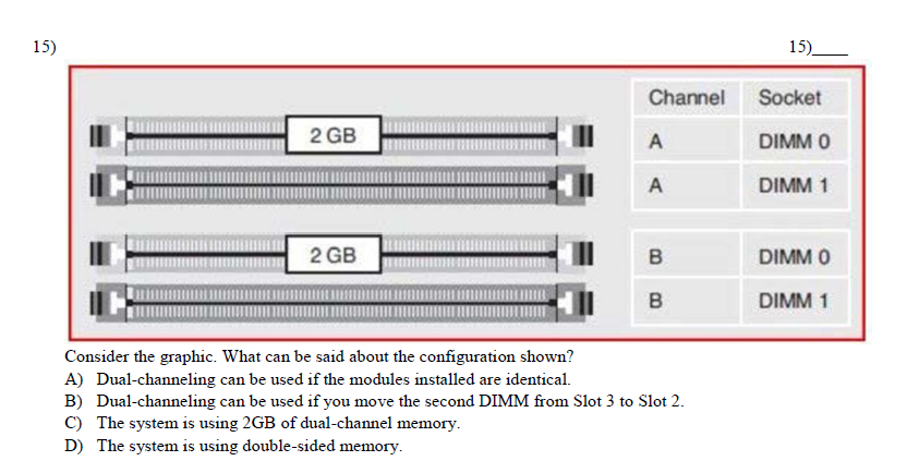 Solved 15) 1.3) Channel Socket 2 GB DIMM O DIMM 1 HUIWmmImlI | Chegg.com