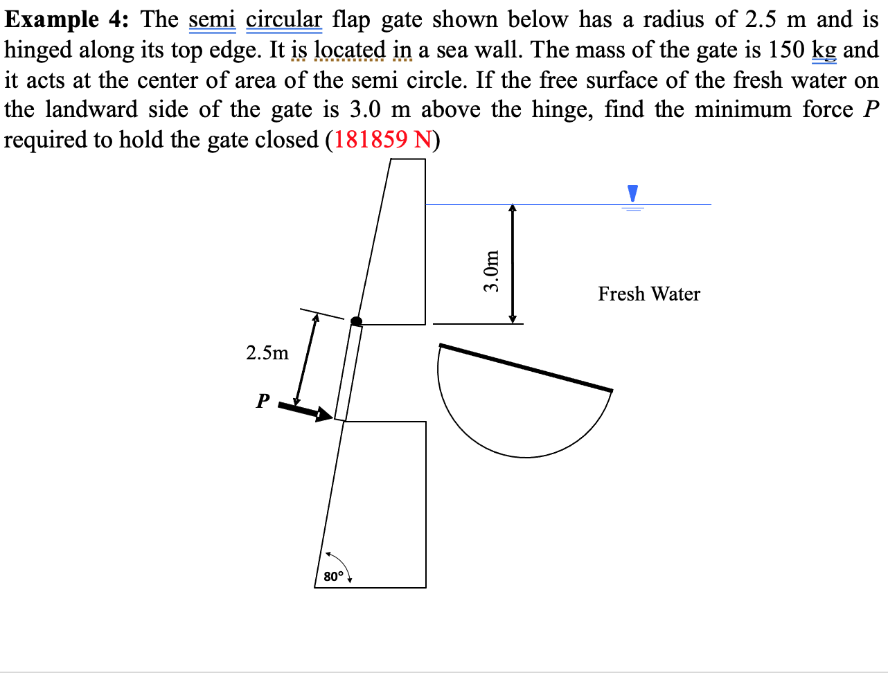 Solved Example 4: The semi circular flap gate shown below | Chegg.com