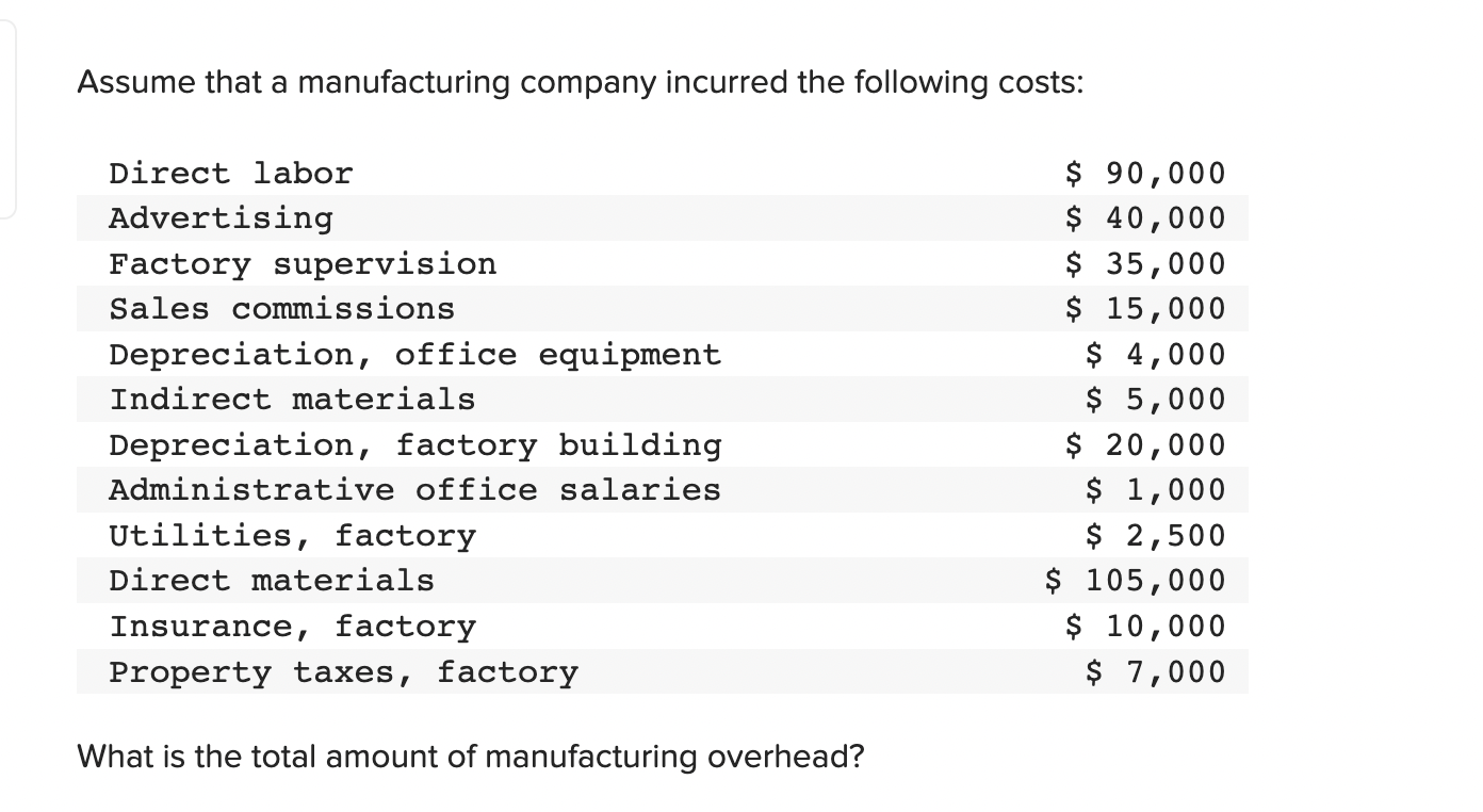 Solved Assume that a manufacturing company incurred the | Chegg.com Solved Assume that a manufacturing company incurred the | Chegg.com