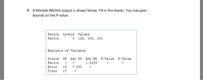 Solved 4. A Minitab ANOVA output is shown below. Fill in the | Chegg.com