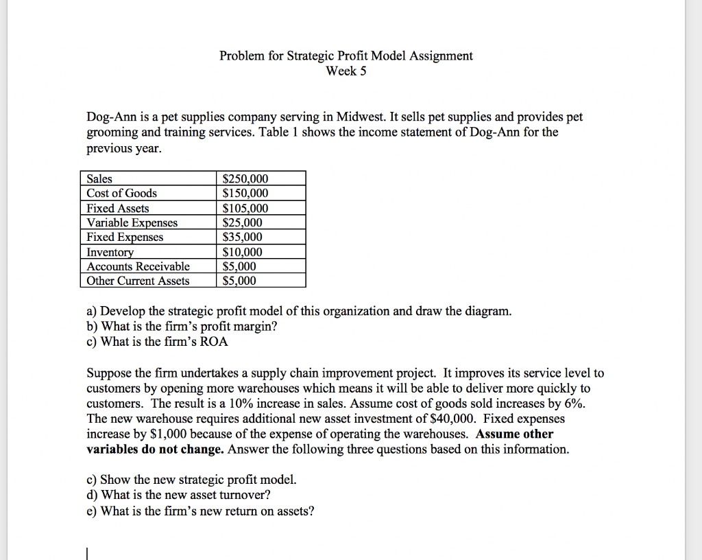 Solved Problem for Strategic Profit Model Assignment Week 5 | Chegg.com