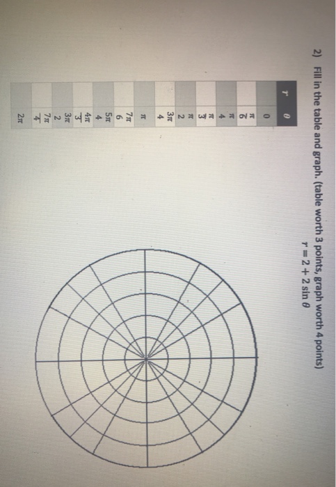 Solved 1) Plot and label the following points (given in | Chegg.com
