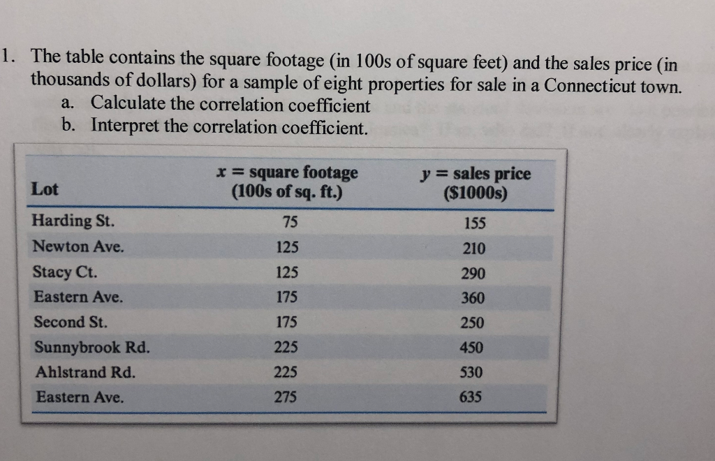 Solved 1. The table contains the square footage (in 100s of | Chegg.com